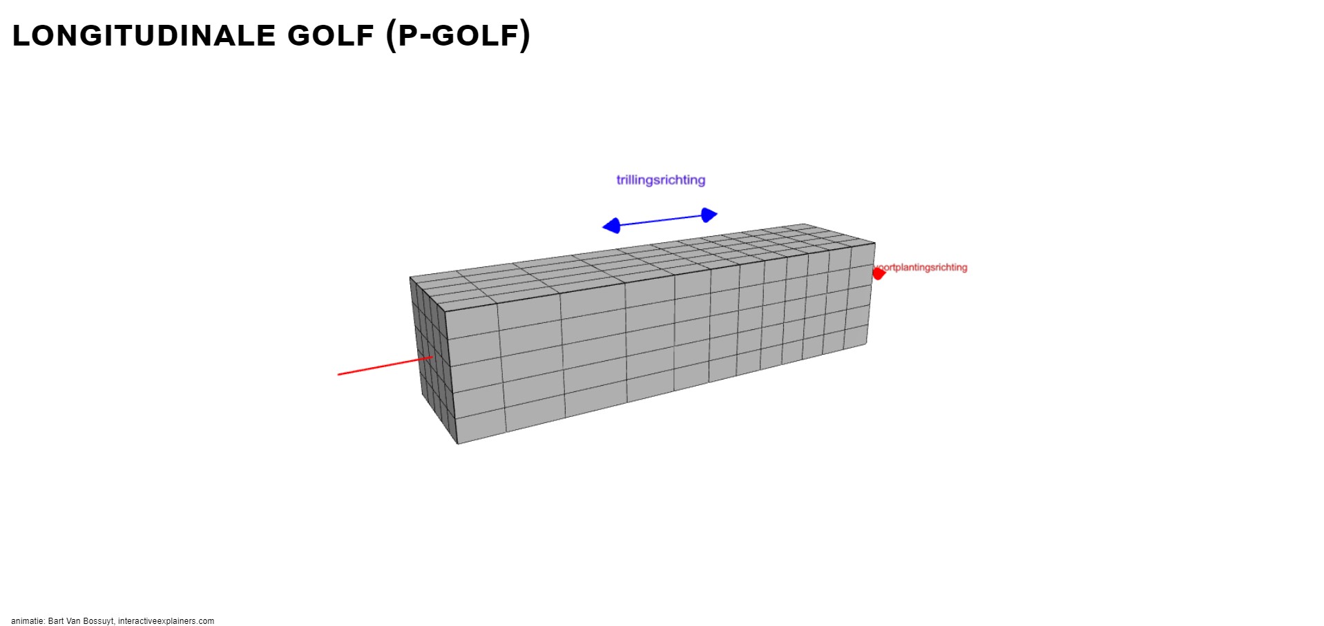 Simulaties van Bart Van Bossuyt