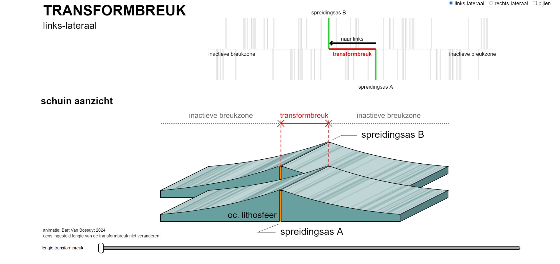 Simulaties van Bart Van Bossuyt