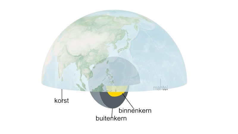 Animaties van Bart Van Bossuyt