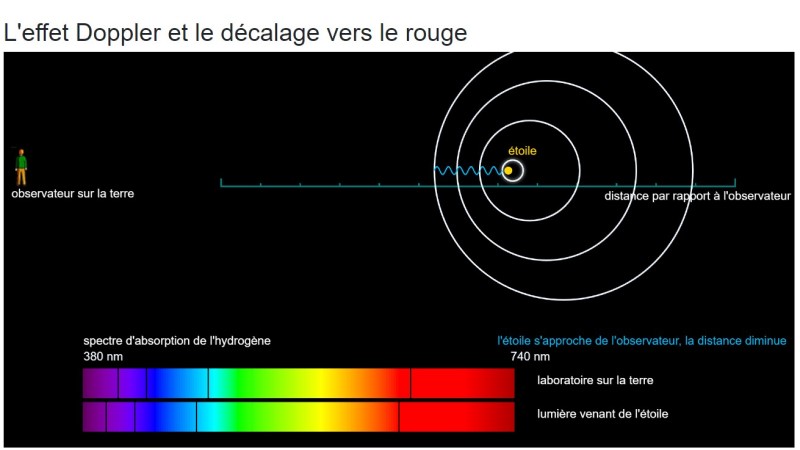 Animations par Bart Van Bossuyt