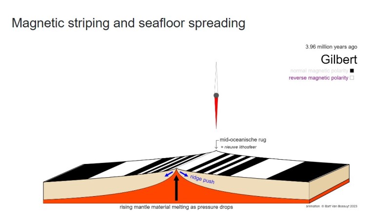 Interactive explainers: geography and science interactives by Bart Van ...